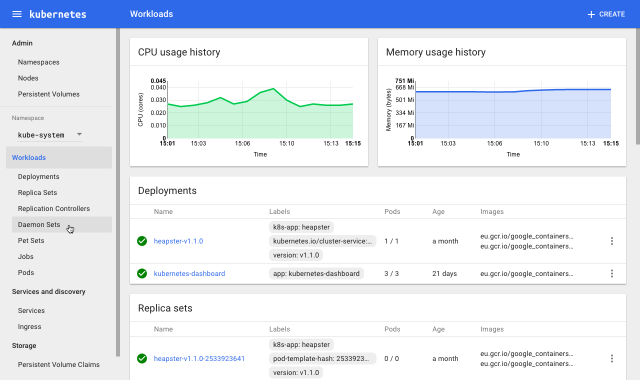 Everything You Need to Know about Containers, Part III: Orchestration ...